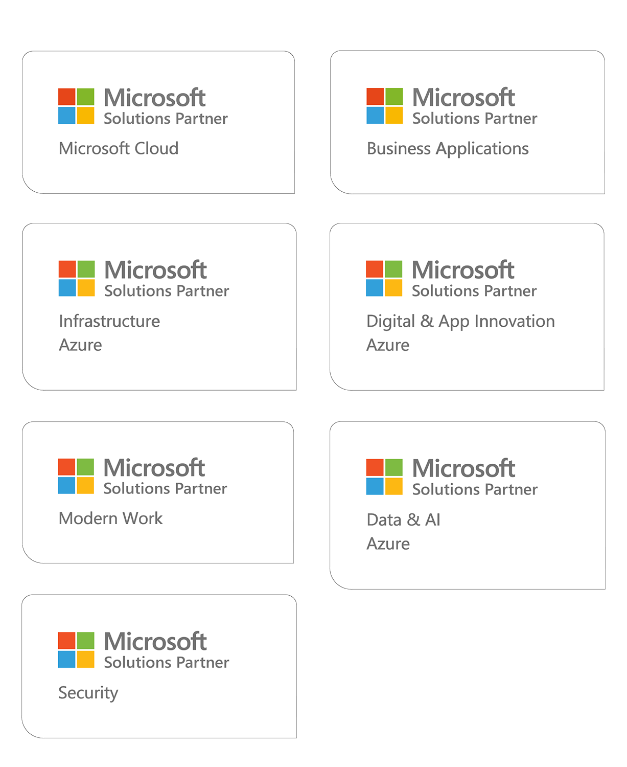 Microsoft 365 Copilot: from confusion to clarity